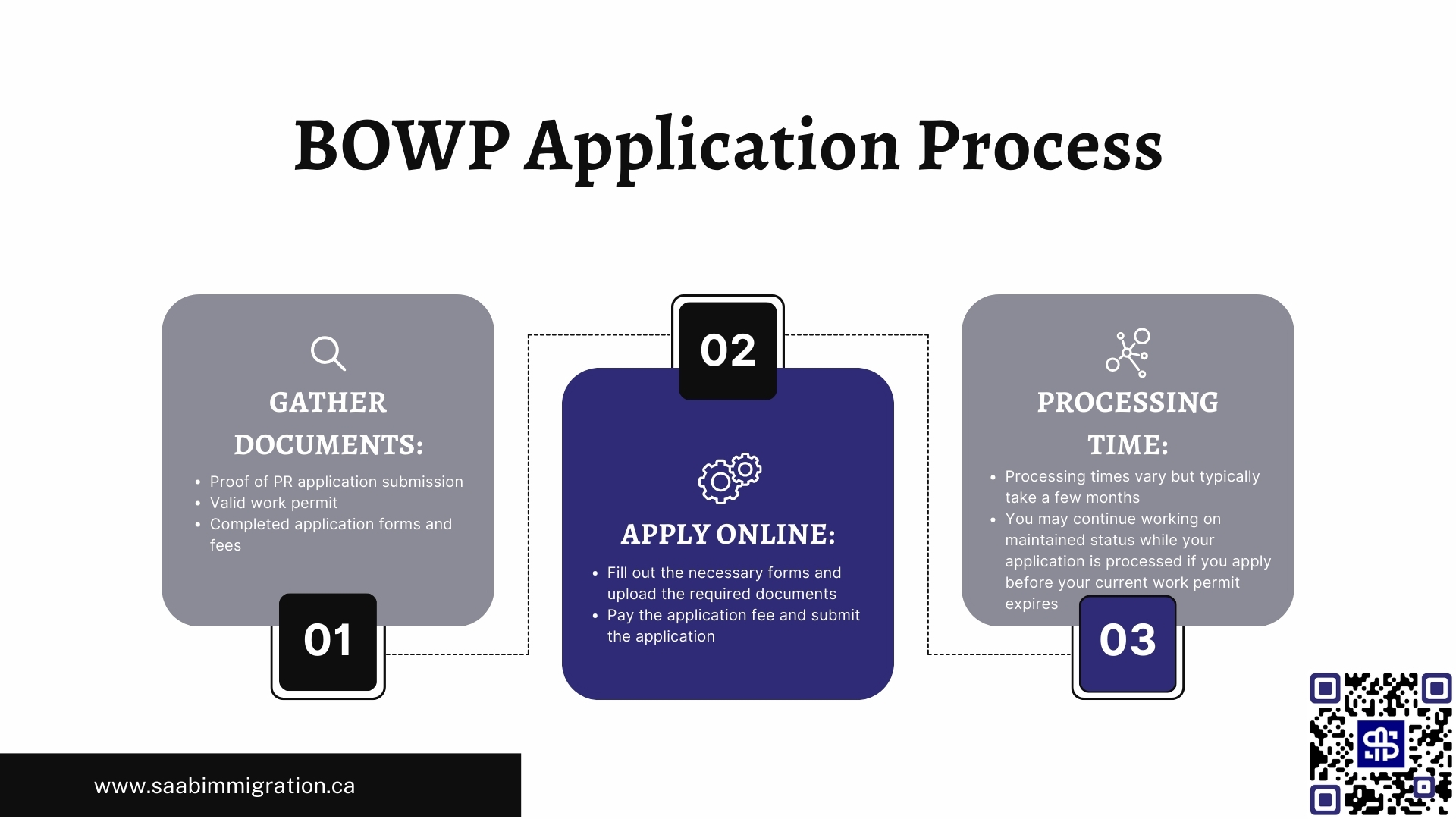 Bridging Open Work Permit (BOWP) - SAAB Immigration Services Inc ...