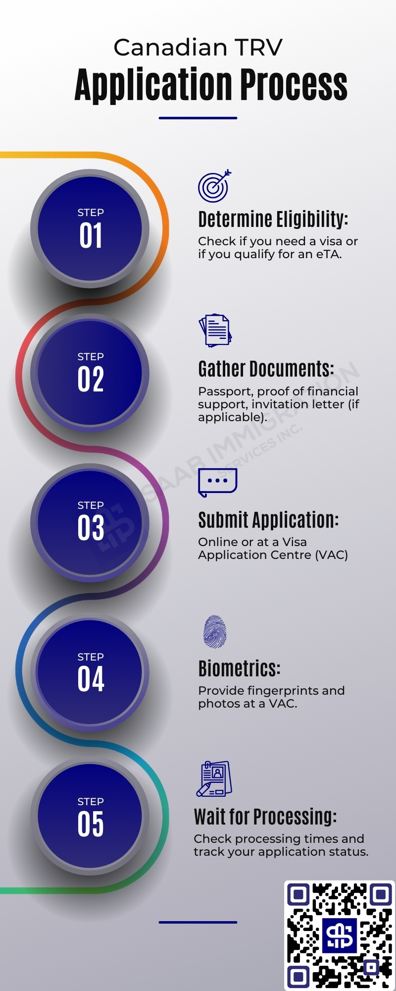 Visitor Visa (Temporary Resident Visa - TRV) - SAAB Immigration ...
